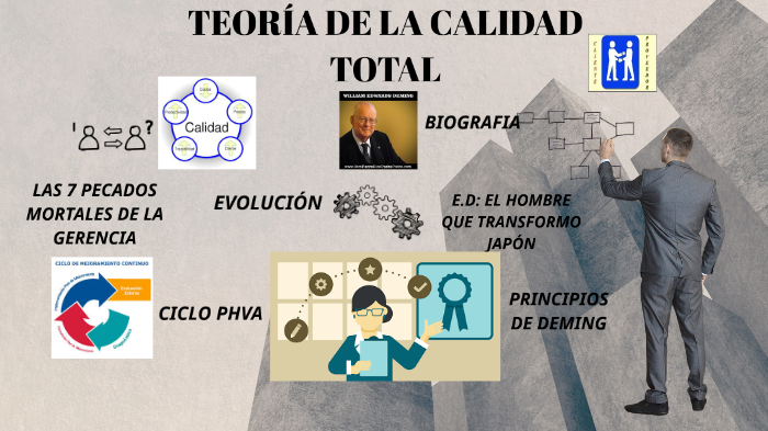 Teoría De La Calidad Total By Antonella Val Sand On Prezi