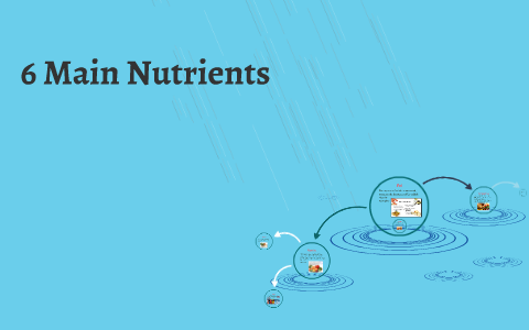 6 Main Nutrients by Cayla Wallace on Prezi