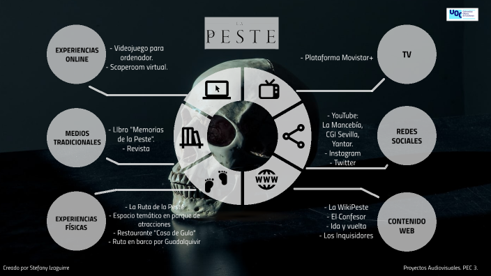 Mapa Transmedia: La Peste. by Stefany Izaguirre on Prezi