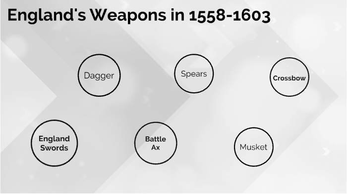 England's Weapons in 1558-1603 by Maverick Hanson on Prezi
