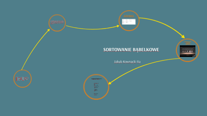 SORTOWANIE BĄBELKOWE by Jakub Kownacki on Prezi