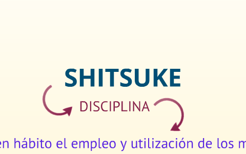 SHITSUKE by angelica barrios on Prezi