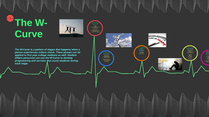 The W-Curve by Chavon Blount on Prezi