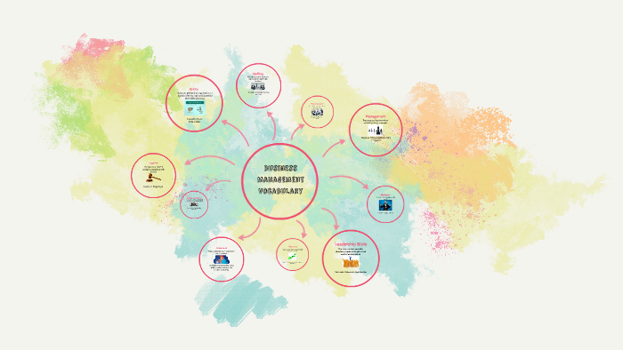 Business Management Vocabulary by Tristan Gross on Prezi