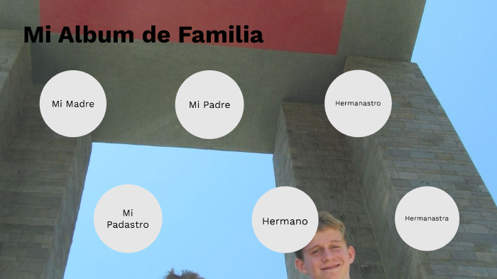 Mi Album de Familia by Michael McKenney on Prezi