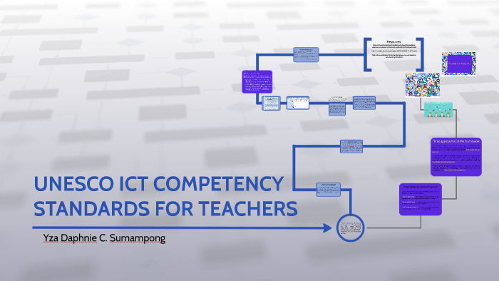 UNESCO ICT COMPETENCY STANDARDS FOR TEACHERS by Jed Comajig on Prezi