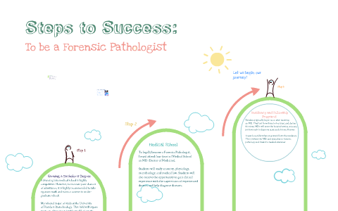 6.04 Presentation: Forensic Pathologist by Haya Ghannouma on Prezi
