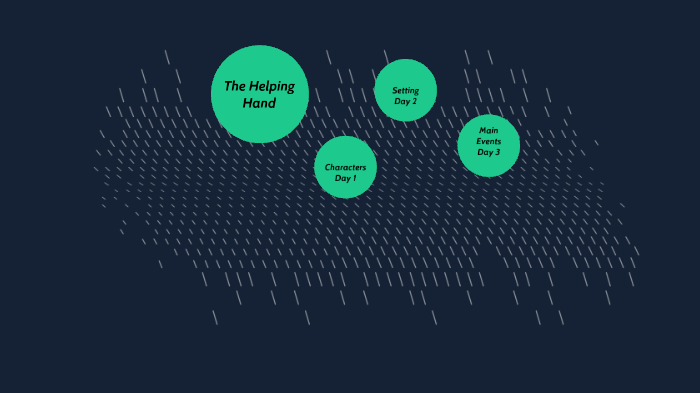 ELAGSE1RL3: Describe characters, settings, and major events in a story ...