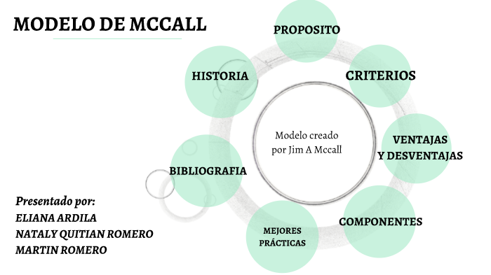 MODELO MCCALL by Nataly Quitian Romero on Prezi