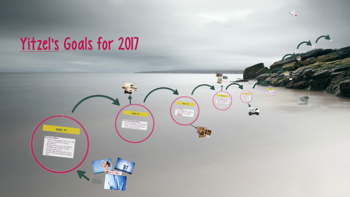 Yitzel's Goals for 2017 by Yitzel Serna on Prezi