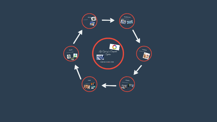 Product Life Cycle Of A Computer