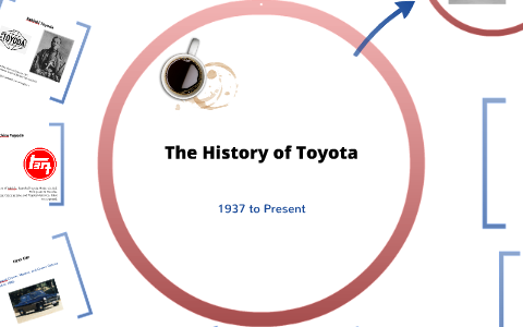 History of Toyota Final Copy by Cameron Sturtz on Prezi