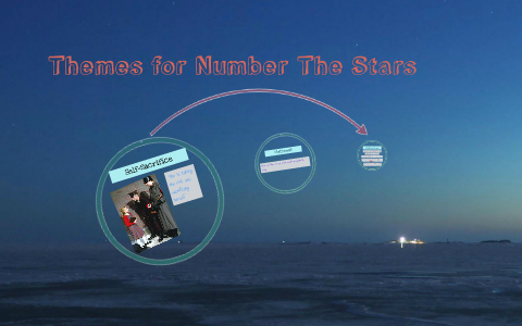 Themes for Number The Stars by Hyun Song on Prezi
