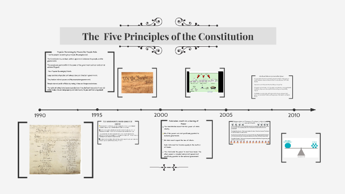 popular sovereignty means the people rule by r a on Prezi