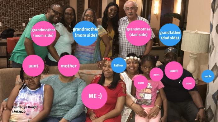 Family Tree :) by on Prezi