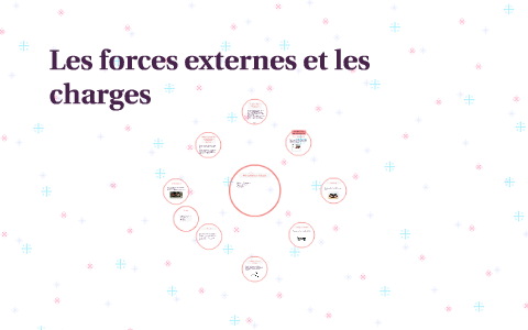 Les forces externes et les charges by Michaela Lavictoire on Prezi