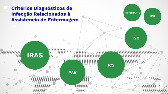 Critérios diagnósticos de IRAS by Fernando Rocha on Prezi