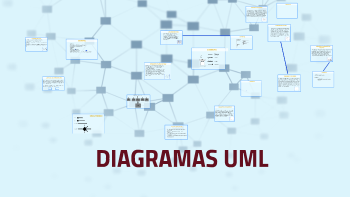 Tipos de Diagramas UML by Kevin Cosio on Prezi