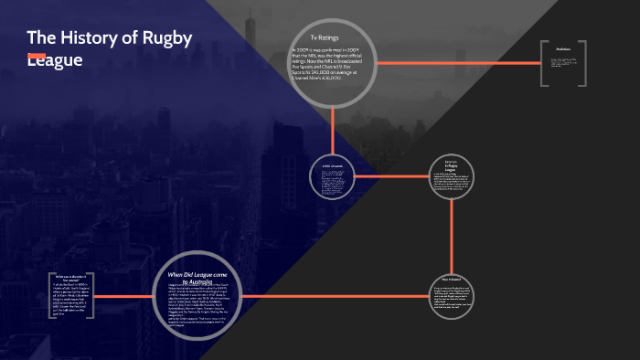 THE HISTORY OF RUGBY LEAGUE by julien droguett on Prezi