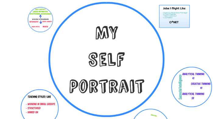 MY by Abigail Berner on Prezi