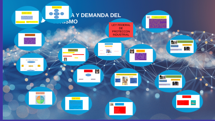 MAPA CONCEPTUAL LFPI by MANUE ANGELES RODRIGUEZ on Prezi