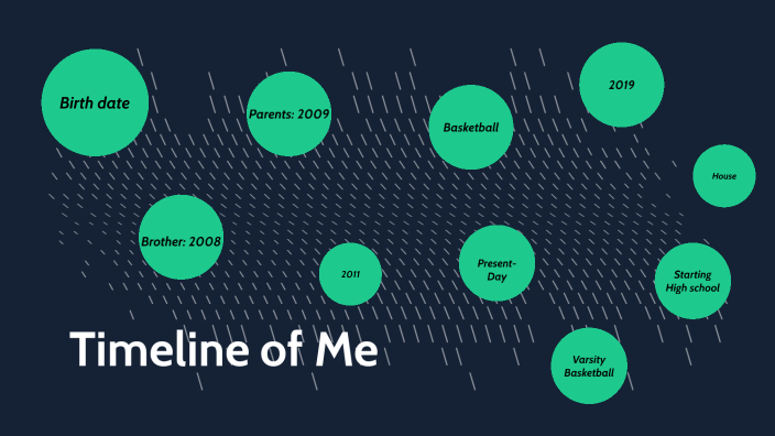 Timeline of Me by Ashley Brach on Prezi