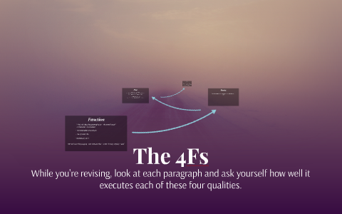 The 4Fs by Rachel Tanner on Prezi