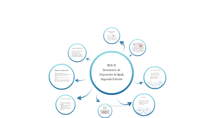 BDI-II by on Prezi