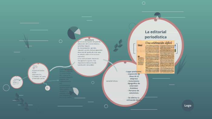 La editorial periodística by ELDA RODRÍGUEZ on Prezi
