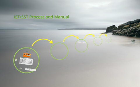 IST/SST Process and Manual by catherine huycke on Prezi