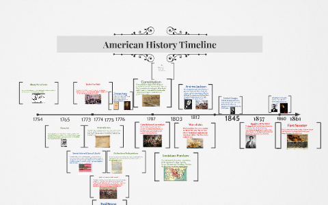 American History Timeline by Cole Kliewer on Prezi