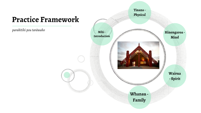 Practice Framework 2 by Janine P on Prezi