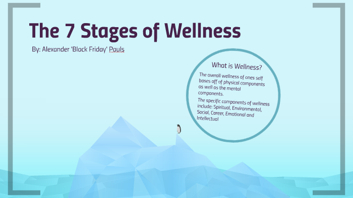 The 7 Stages of Wellness by Alexx.pauls.0404@gmail.com Pauls