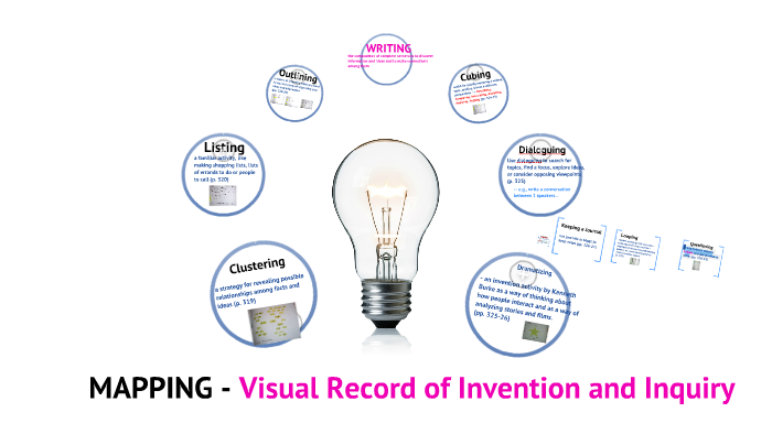 A Catalog of Invention and Inquiry Strategies by F E B on Prezi