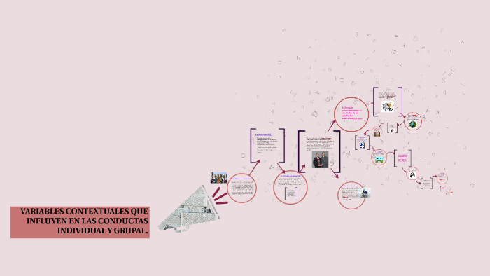 VARIABLES CONTEXTUALES QUE INFLUYEN EN LAS CONDUCTAS INDIVID by sofia ...