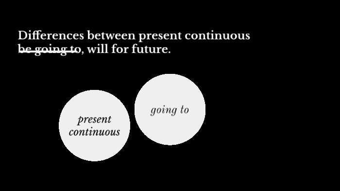differences between PRESENT CONTINUOUS, BE GOING TO, WILL for future ...