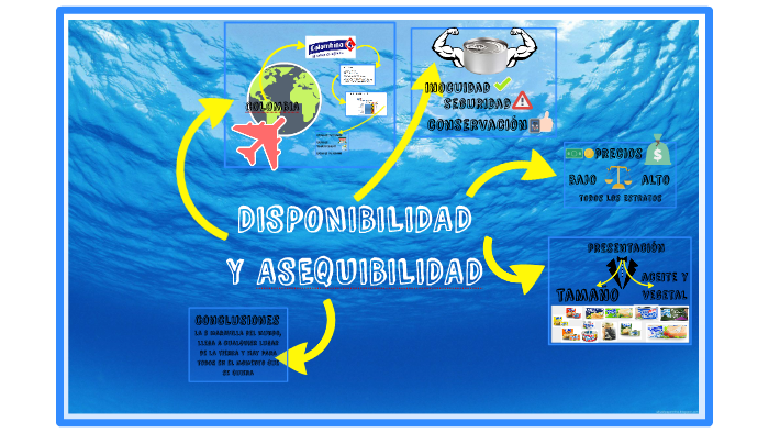 DISPONIBILIDAD Y ASEQUIBILIDAD by camilo rivera on Prezi