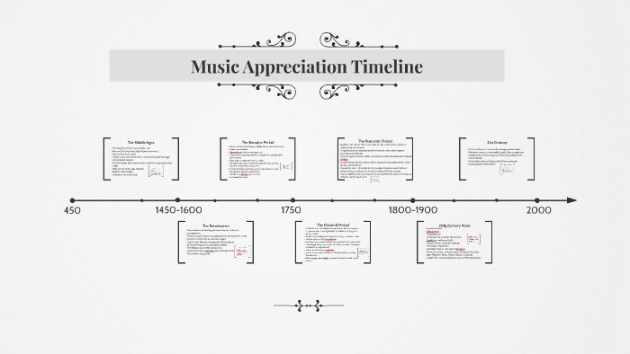 Music Appreciation Timeline by Jill Tremblay on Prezi