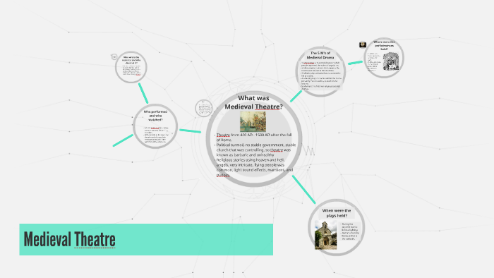 Medieval Theatre by Ryan Peterson on Prezi