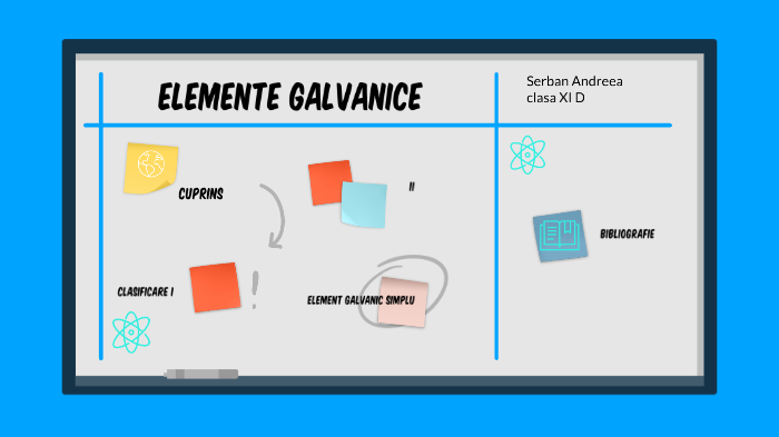 elemente galvanice by Andreea Serban on Prezi