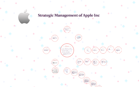 Strategic Management of Apple Inc by Chun Yi Loo on Prezi