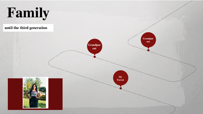 family tree by Kylie Fonseca on Prezi