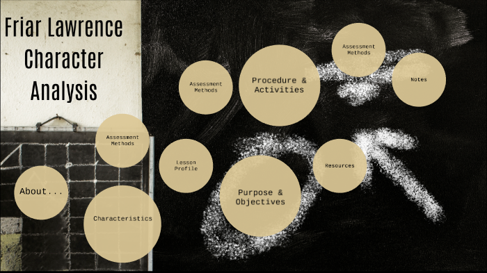 Friar Lawrence Character Analysis by Nick Fitanidis on Prezi