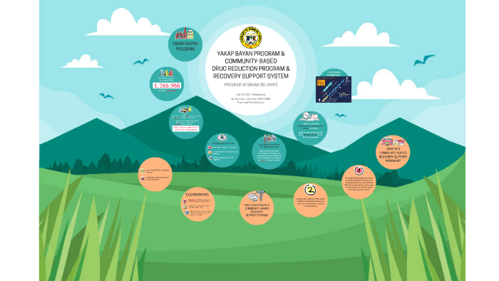 DEVELOPING A COMMUNITY-BASED DRUG REDUCTION PROGRAM AND RECO by PADO-IT ...
