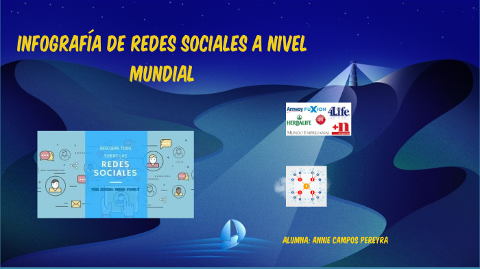 INFOGRAFIA DE REDES SOCIALES by Annie Geraldine Campos Pereyra on Prezi