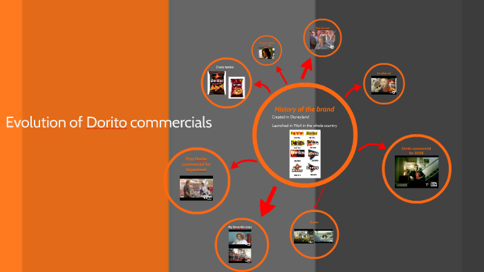 Evolution of Dorito commercials by Marc-Olivier Guala