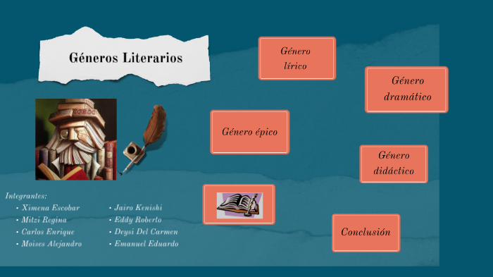 GENEROS LITERARIOS by Regina mm on Prezi