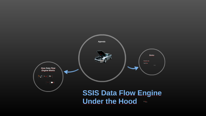 SSIS Data Flow Engine by Samuel Vanga on Prezi