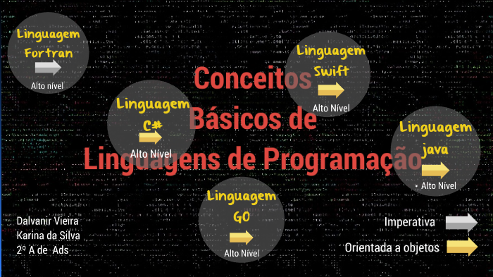 Conceitos Básicos de Linguagem de Programação by karina da silva on Prezi