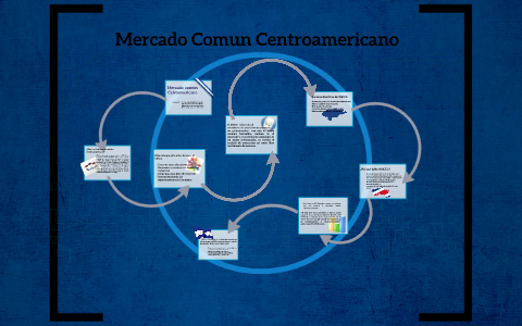 Mercado Comun Centroamericano by Caroline Sqvel on Prezi